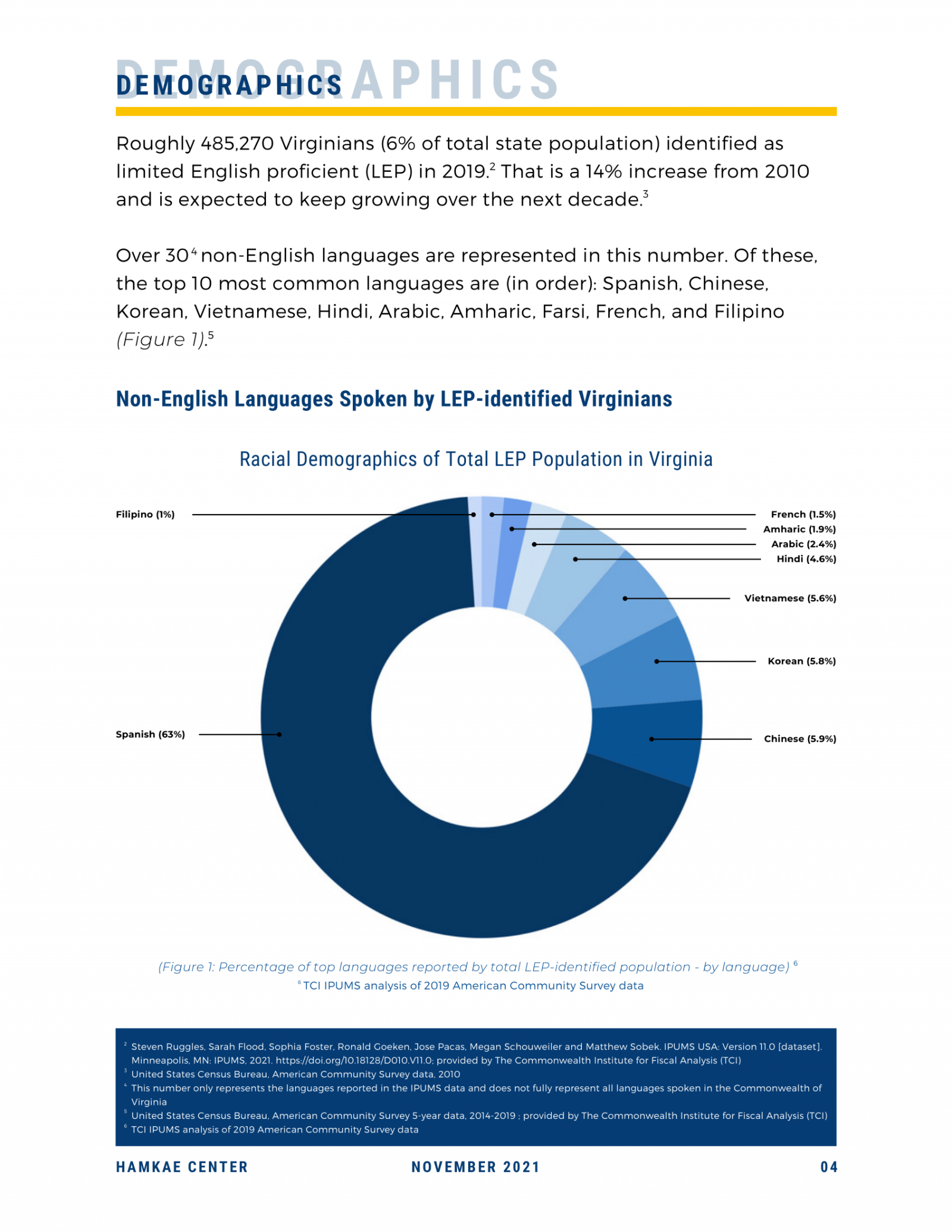 2021 Language Access Report – Hamkae Center