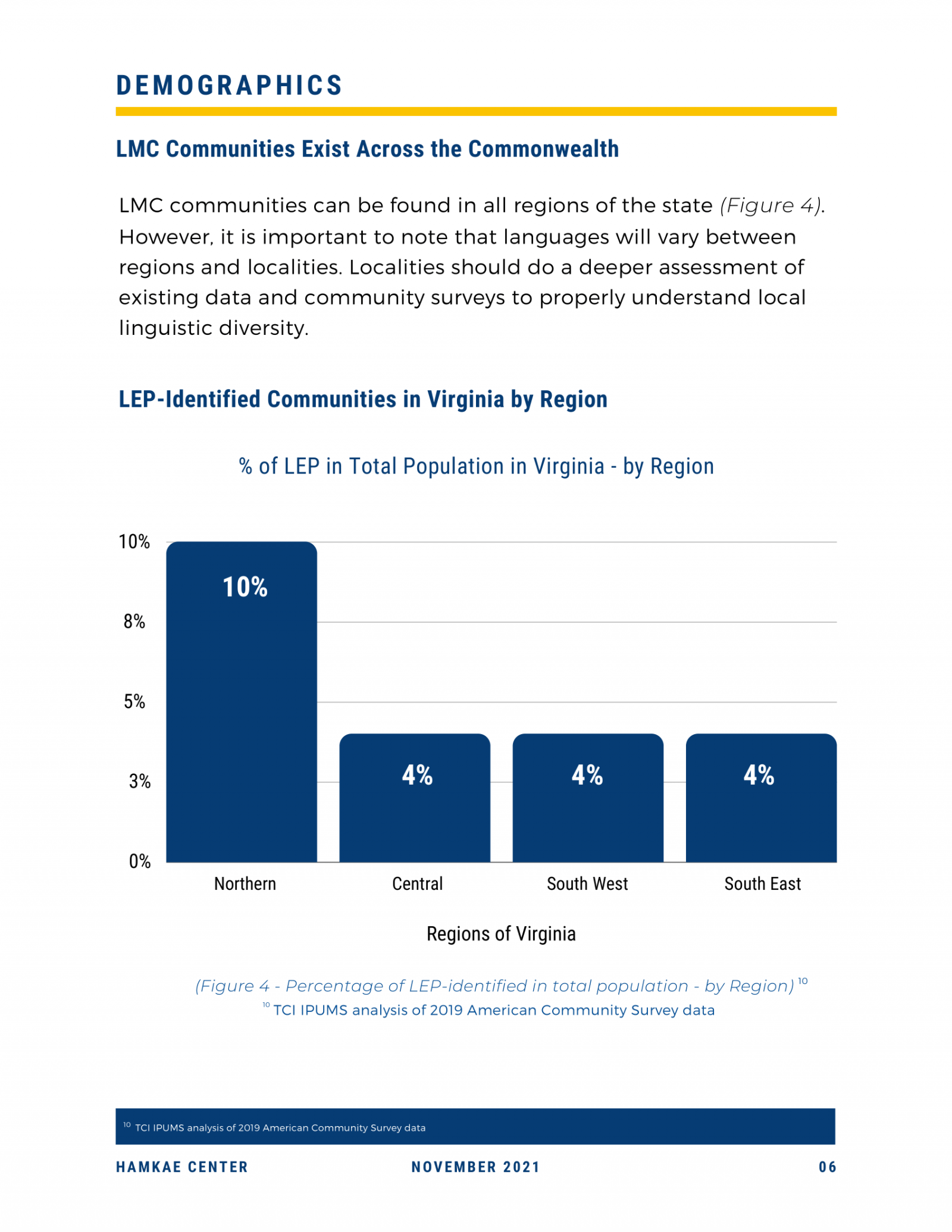 2021 Language Access Report – Hamkae Center